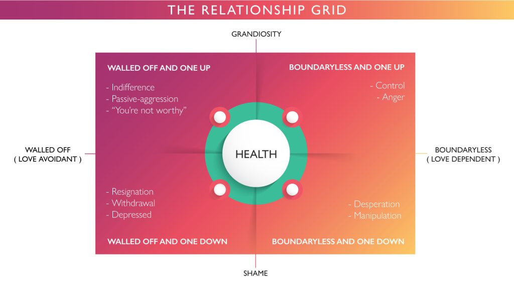 Quiz – Terry Real Quiz