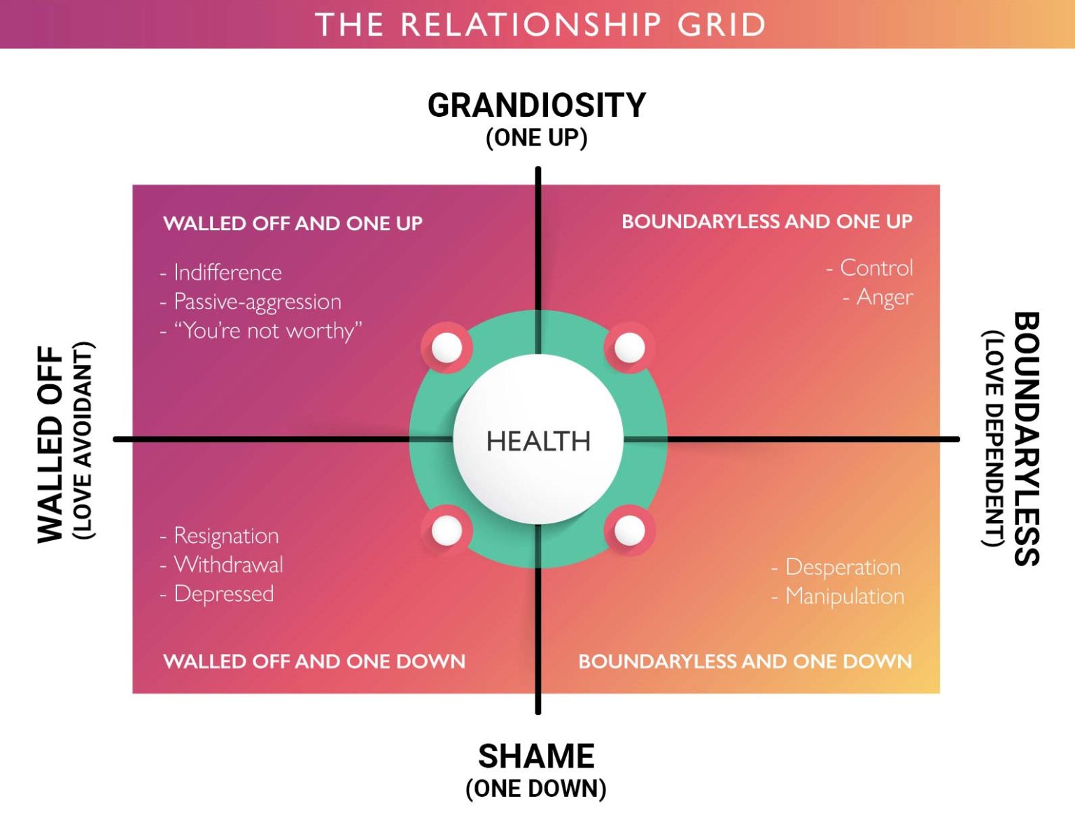 Results 3 Boundaryless and One Up – Terry Real Quiz